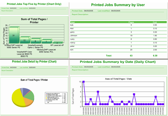 CZ Print Job Tracker Premium 50 Users & 5 Printers & 1 Print