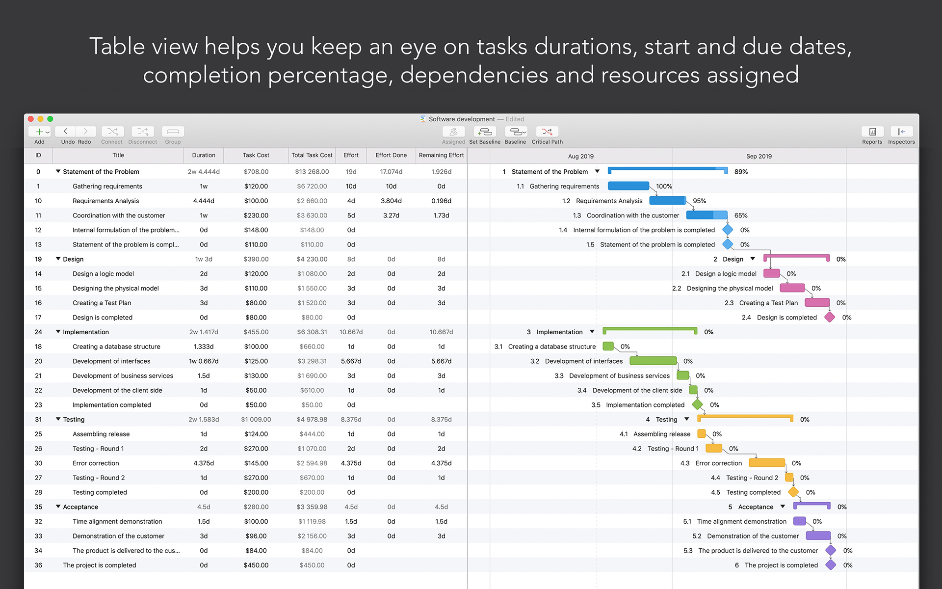 How To Take A Screenshot Of Gantt Chart In Ms Project Hutrewa