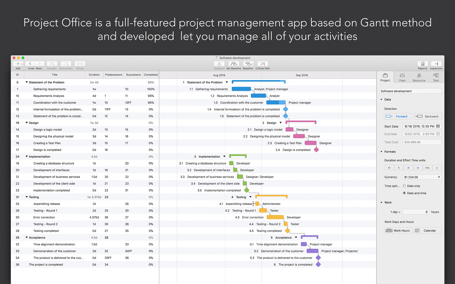 Project Office Gantt Chart Project Management Software 45 Project Office Gantt Chart Project Management Software 45